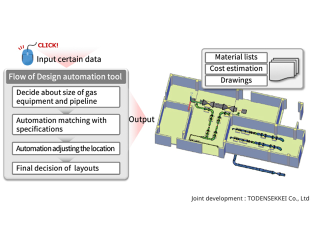 Introduction of Technologies/Technology Development/Businesses/Osaka ...